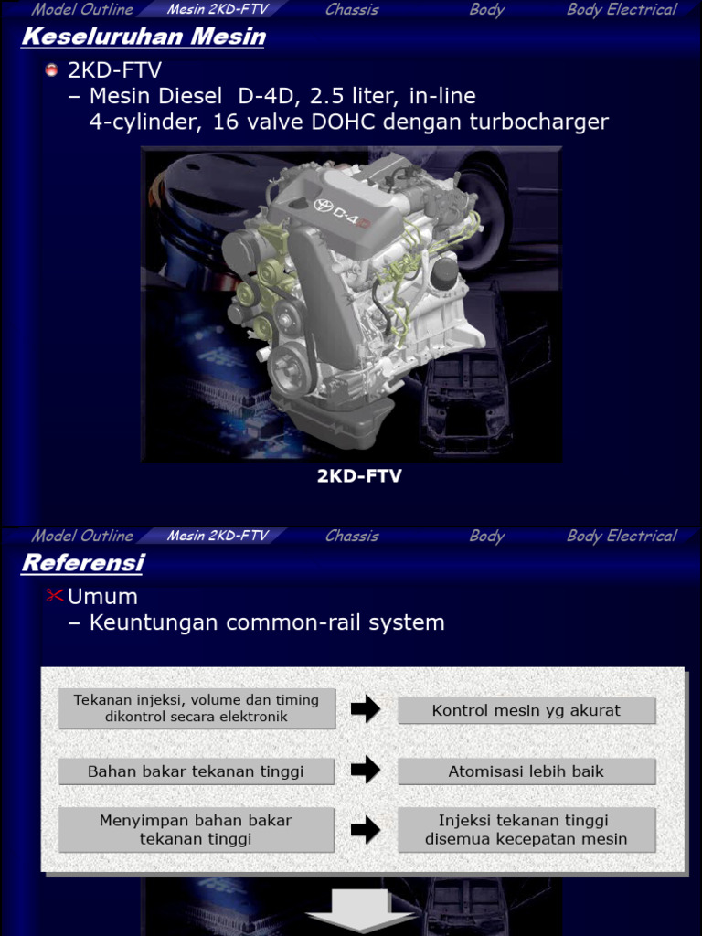 Common-Rail System | PDF