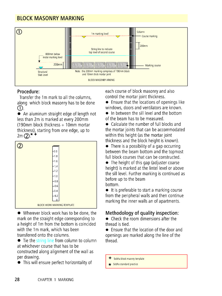 28-32.black Masonry Work | PDF