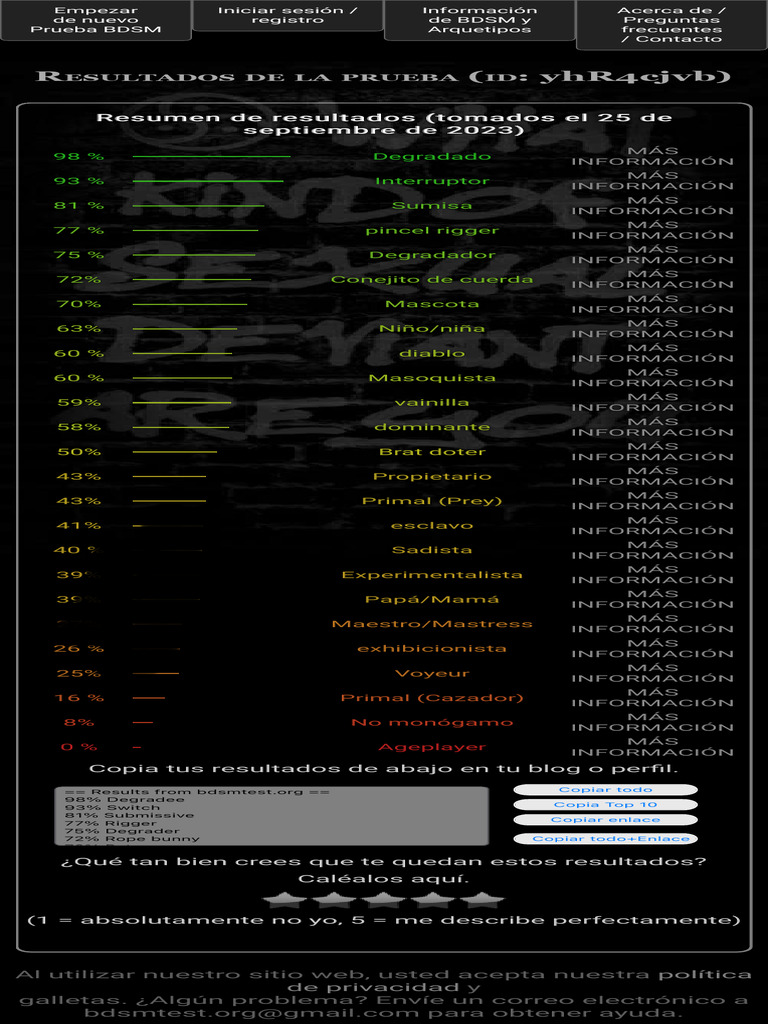 Prueba de BDSM ¿Qué Tipo de Desviado Sexual Eres | PDF | Bdsm | Fetichismo sexual