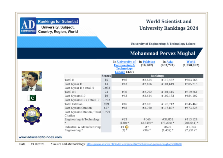 2024 University Rankings for Scientists | PDF | Technology & Engineering