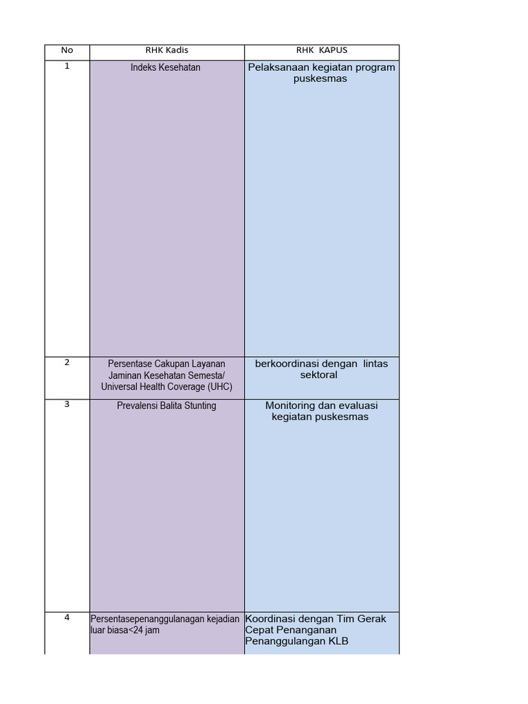 Contoh Panduan RHK Dan Indikator Kinerja | PDF