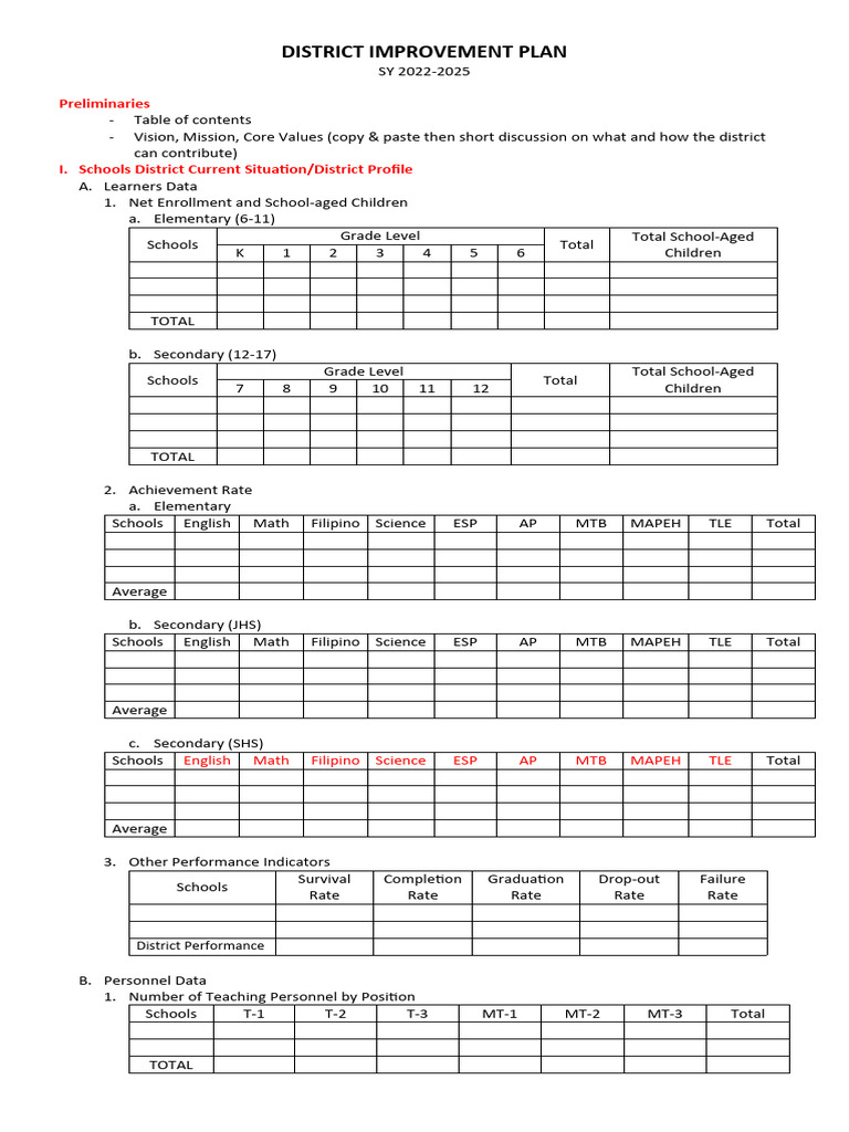 District Improvement Plan | PDF
