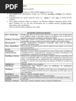 ΧΡΗΣΙΜΕΣ ΕΚΦΡΑΣΕΙΣ ΚΑΙ ΛΕΞΕΙΣ ΓΙΑ ΤΗΝ ΕΚΘΕΣΗ | PDF