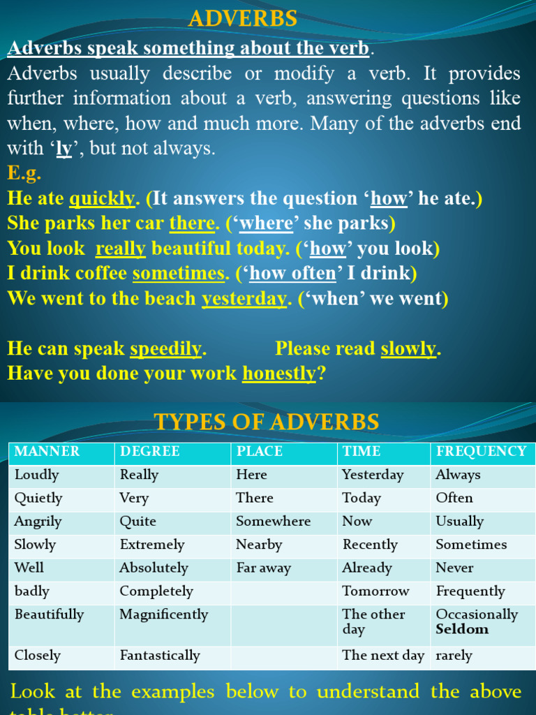 Adverbs-English Grammar Lessons (By Anselm Shiran) | Download Free PDF | Adverb | Verb