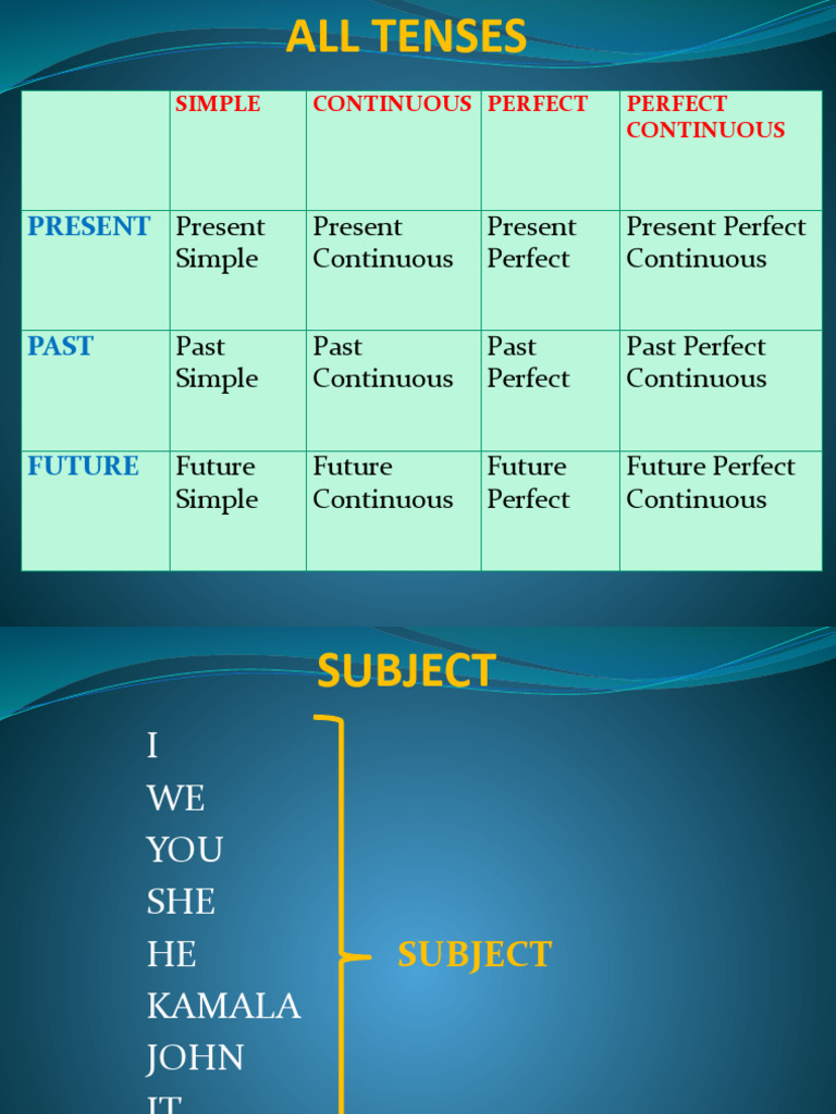 Comprehensive Guide to English Tenses | PDF | Language Arts ...