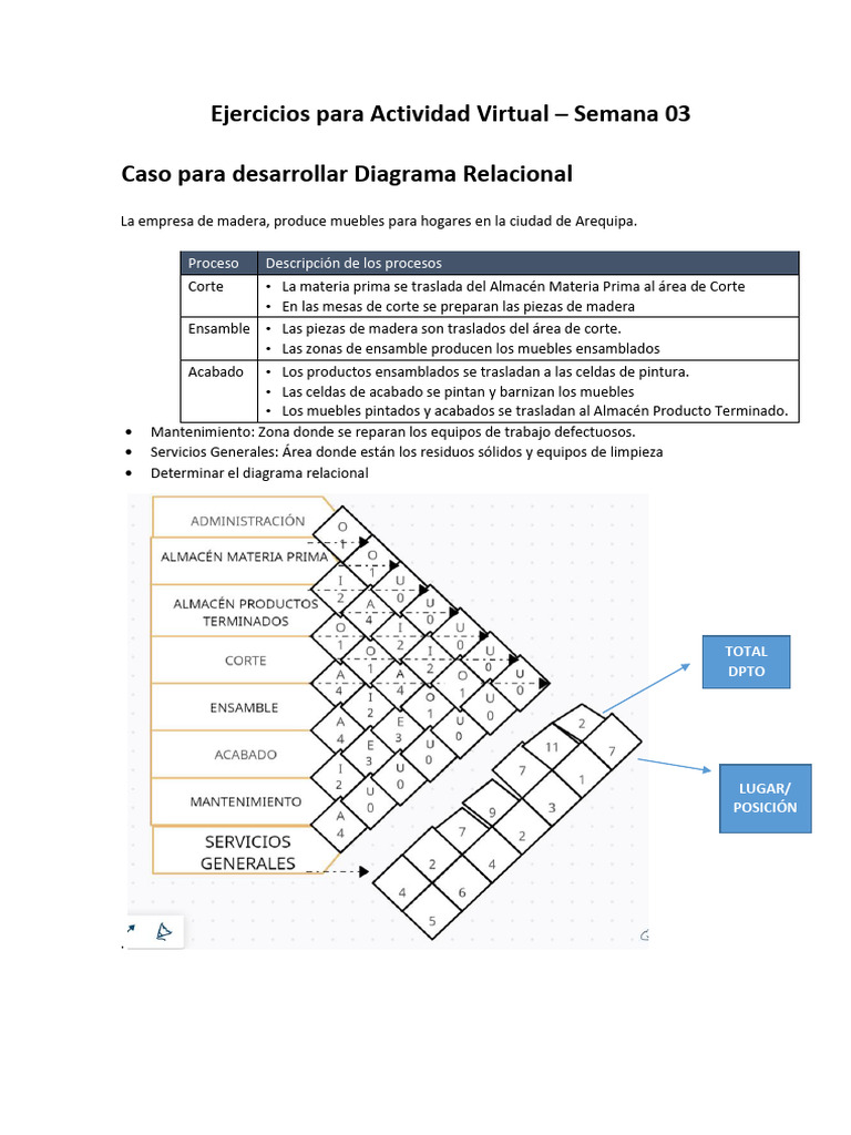 U2 - S3 - Ejercicios para Actividad Virtual | PDF