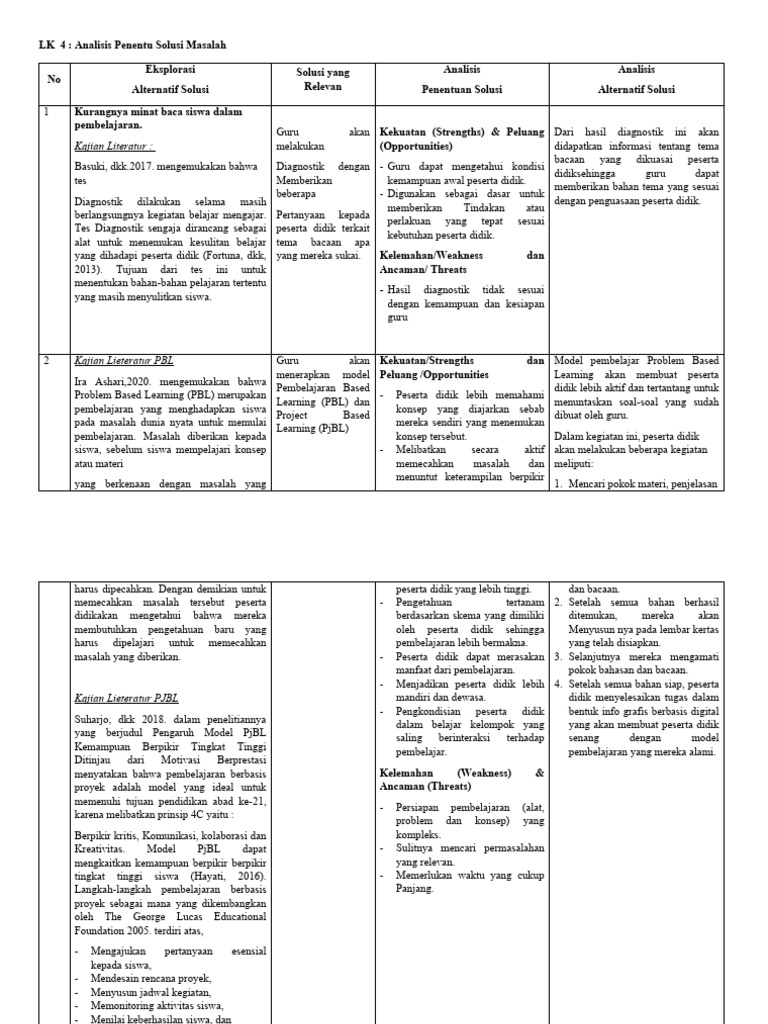 Analisis Solusi Pembelajaran Efektif | PDF | Karier & Perkembangan | Pengembangan Diri