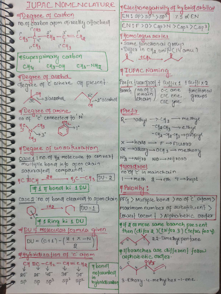 Iupac Nomenclature Quick Revision Sheet Organic Chemistry | PDF