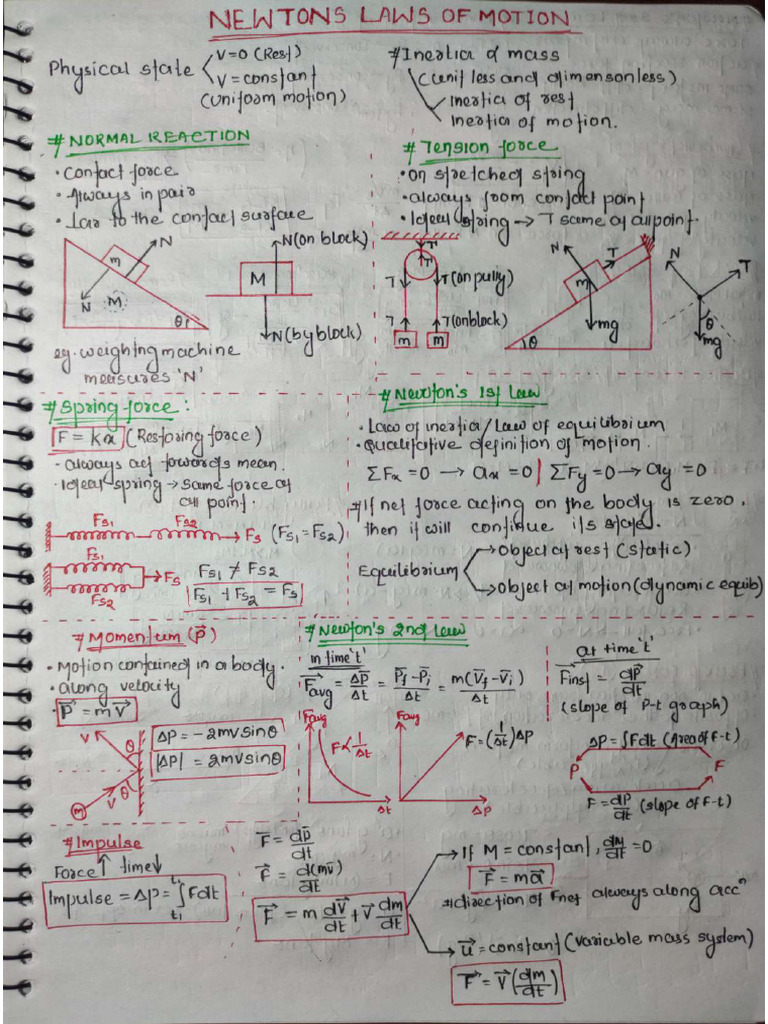 Newtons Laws of Motion Quick Revision Sheet | PDF