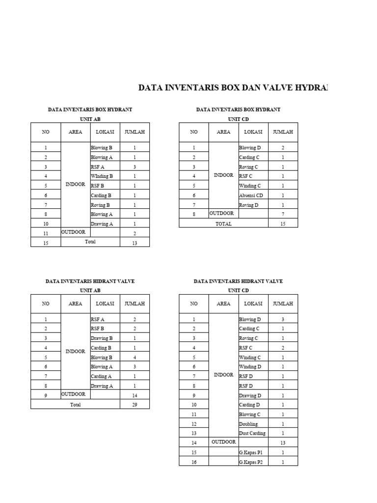 Data Inventaris Box & Valve Hydrant | PDF