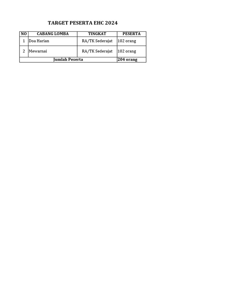 Timeschedule Ehc2024 | PDF