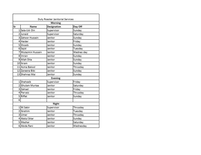Janitorial Services Duty Roster | PDF