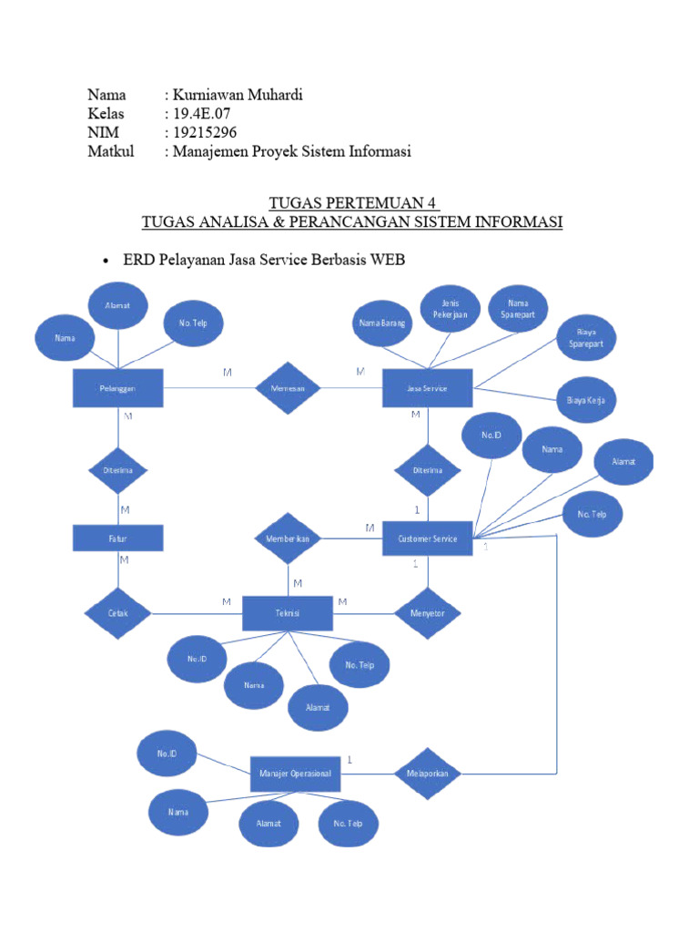 Tugas Pertemuan 4 - Membuat ERD, Spesifikasi File Dan Strukture Code | PDF