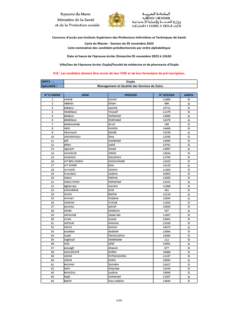 Liste des candidats ISPITS Oujda 2023 | PDF | Services publics ...