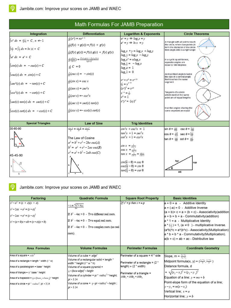 Jambmath Formulas Pdf Trigonometric Functions Special Functions