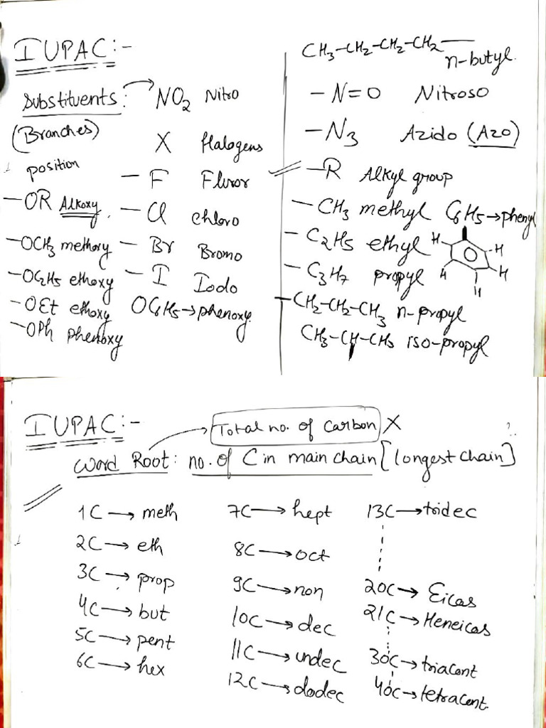 IUPAC Nomenclature All Rules In One | PDF