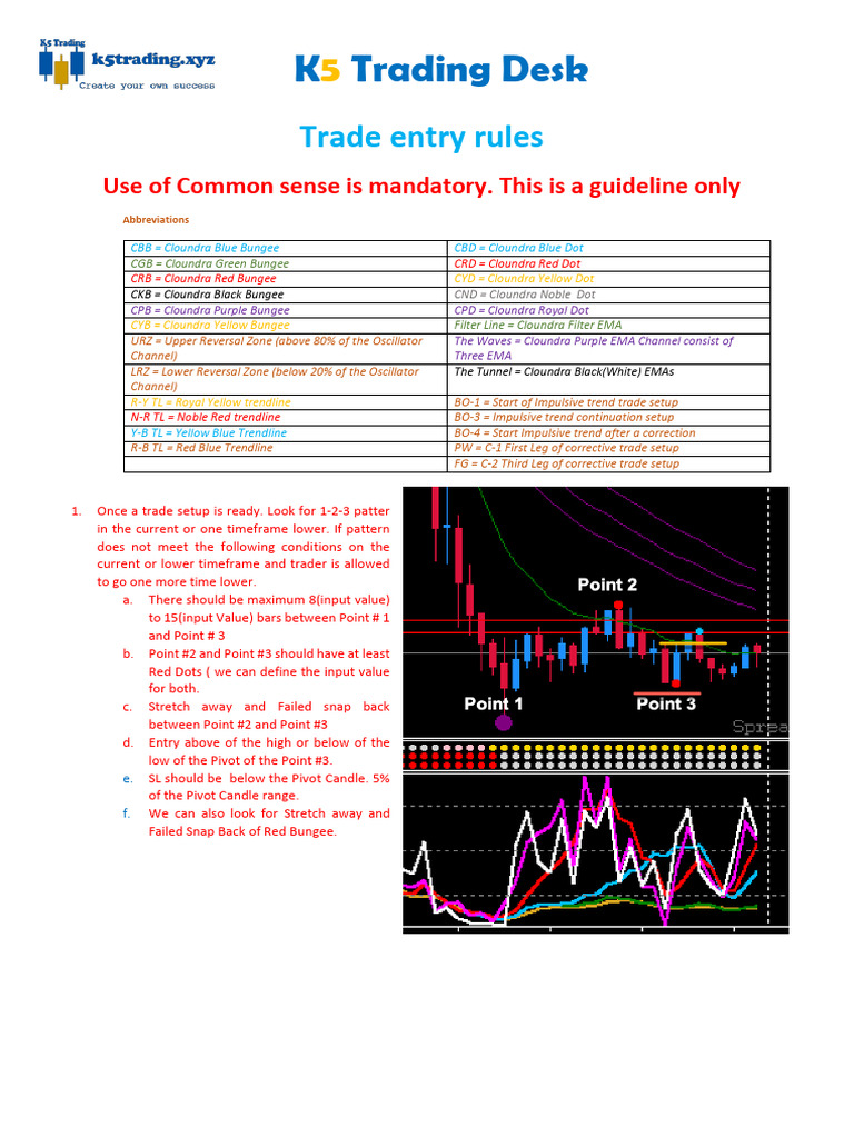 K5 Trading Desk Entry Rules Guide | PDF
