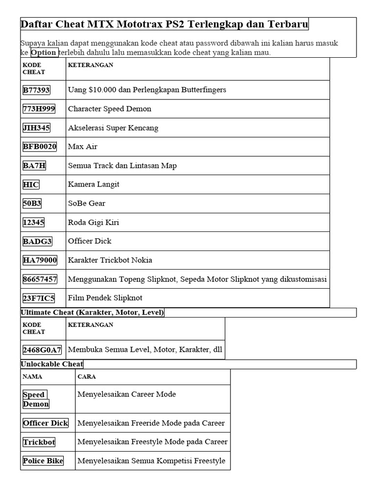 Daftar Cheat MTX Mototrax PS2 Terlengkap Dan Terbaru | PDF | Teknologi & Rekayasa