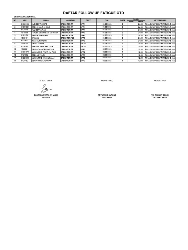 Follow-Up Fatigue Report OTD | PDF