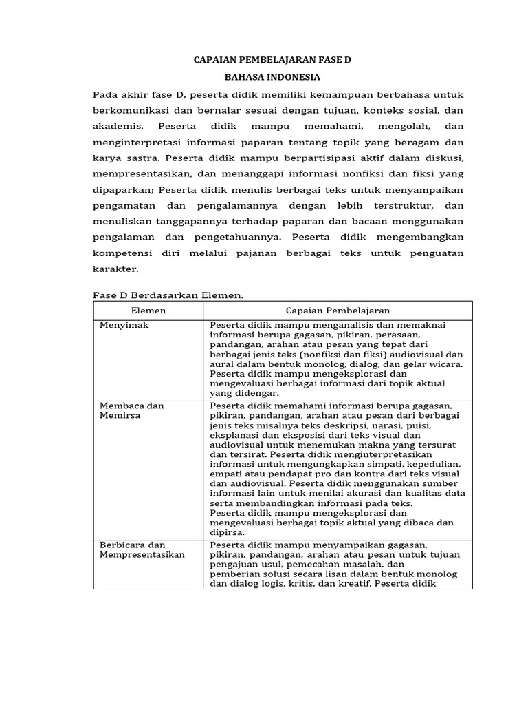 Capaian Pembelajaran Fase D-1 | PDF