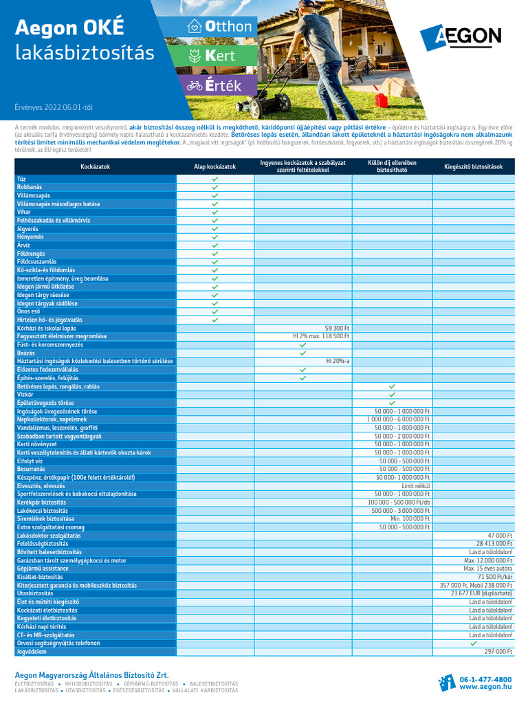 Aegon OKÉ Ismertető A4 - 20220601 | PDF