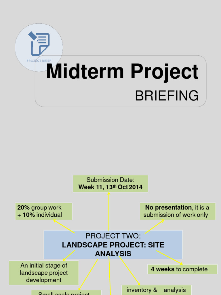 Assignment Plate Pla 321 Block B | PDF