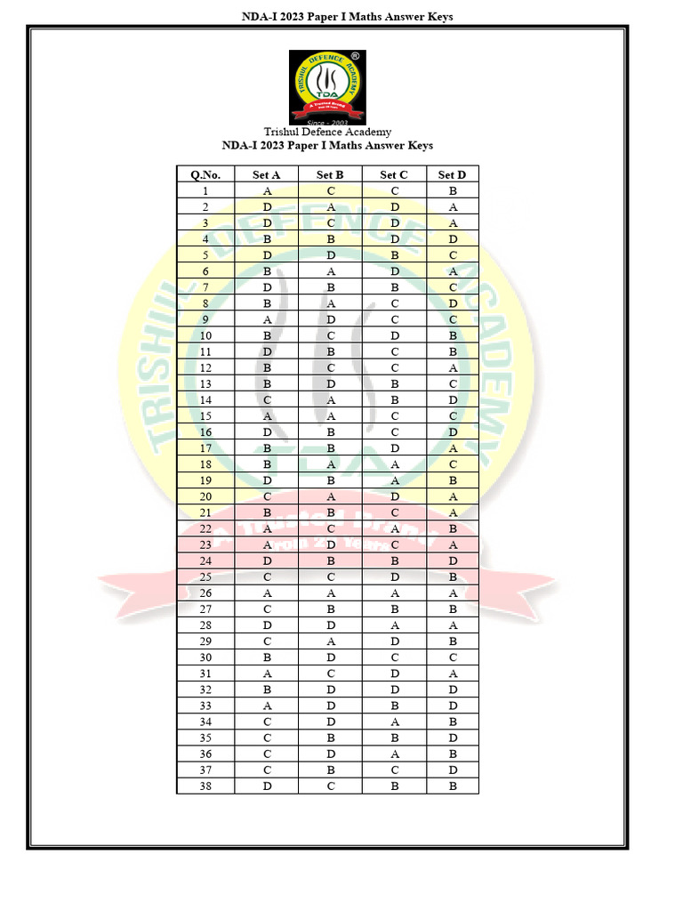NDA I 2023 Maths Answer Keys | PDF