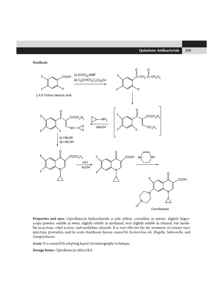 Ciprofloxacin Synthesis | PDF