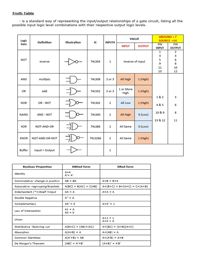 Logic Gates - Reviewer | PDF Logic Gates - Reviewer | PDF