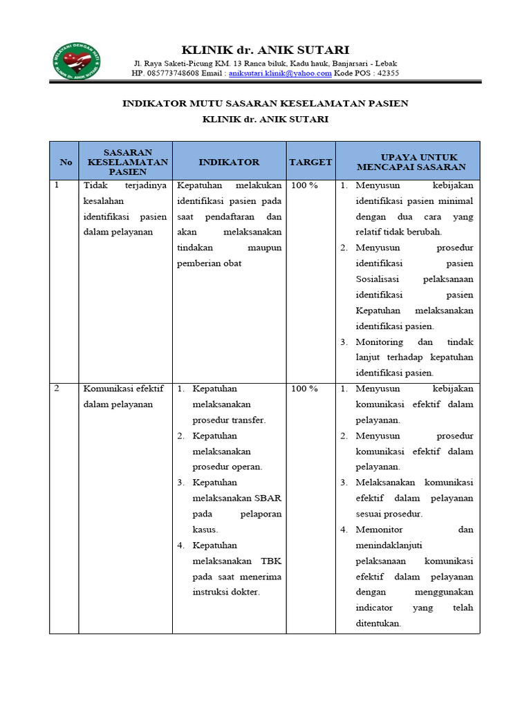 2.1 Indikator Mutu Sasaran Keselamatan Pasien | PDF