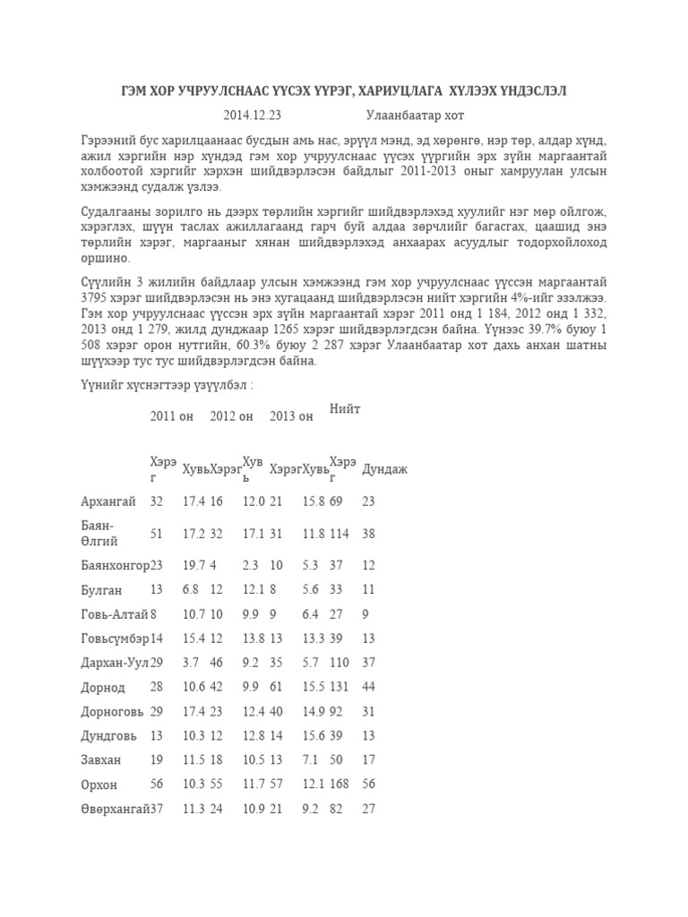 Гэм хор Pdf