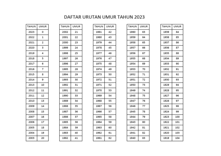 Daftar Umur Pdf