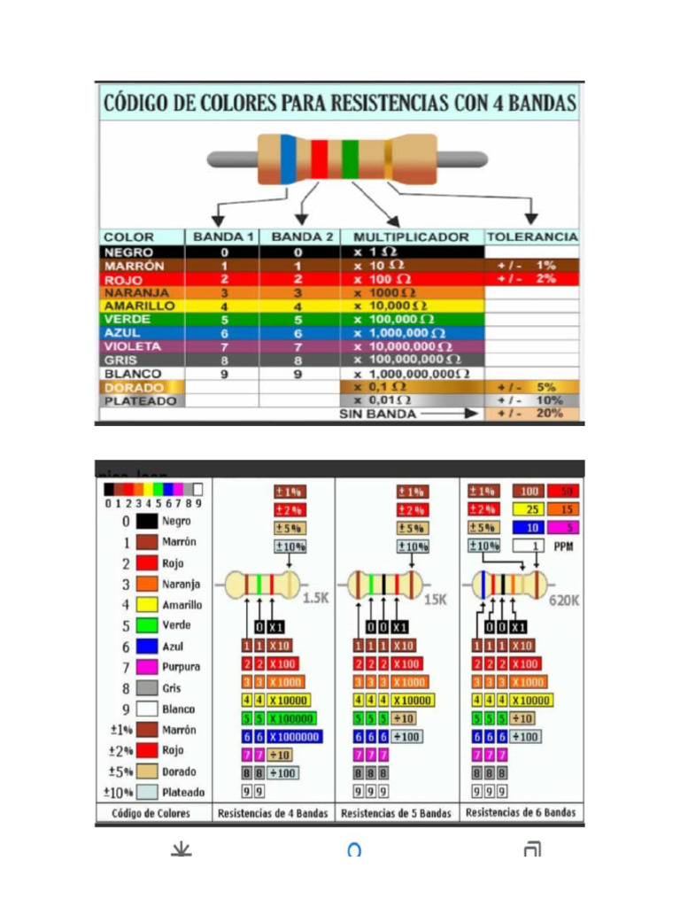 Codigo de Colores | PDF