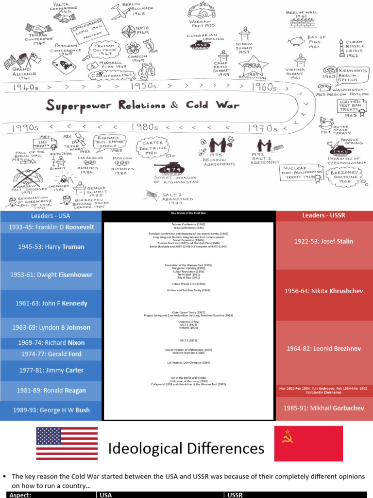 Cold War Revision Ultimate | PDF | Intercontinental Ballistic Missile ... Cold War Revision Ultimate | PDF | Intercontinental Ballistic Missile ...