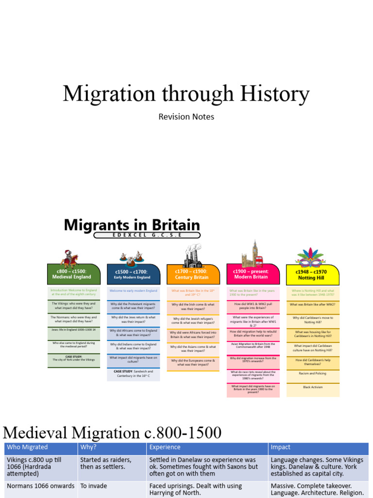 Migration Knowledge PPP | PDF | Atlantic Slave Trade | Immigration