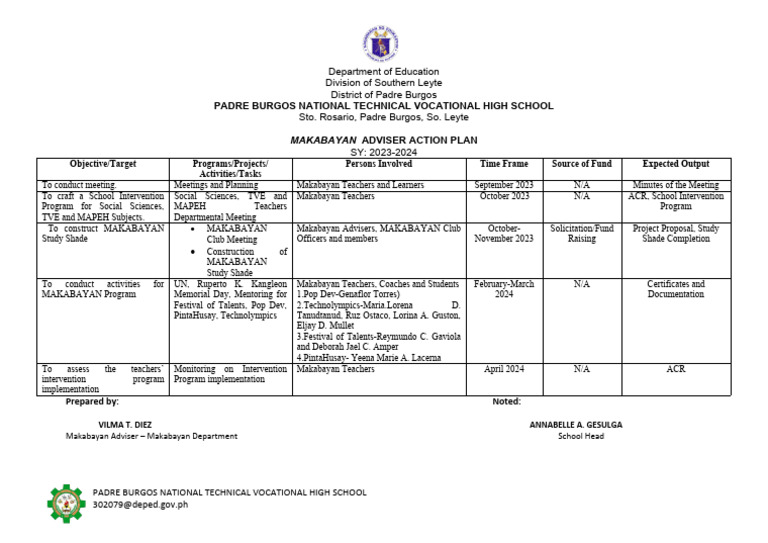 SLAC-Action-Plan-Makabayan Adviser | PDF | Learning