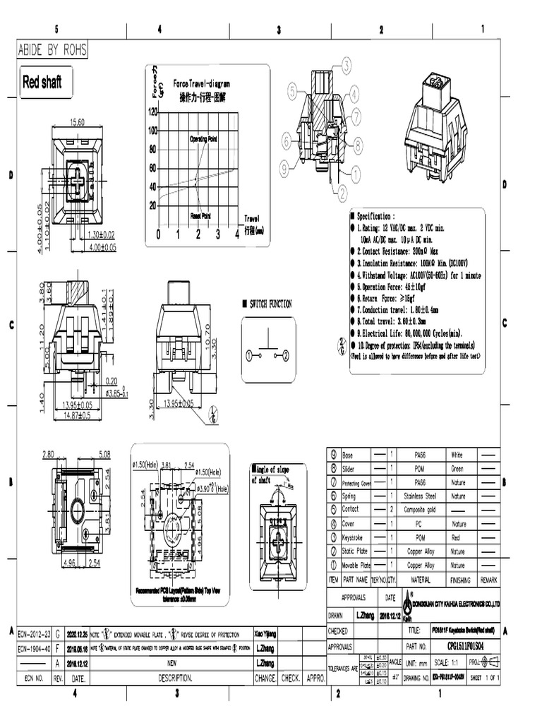 Kailh Box Red Switch Specifications | PDF