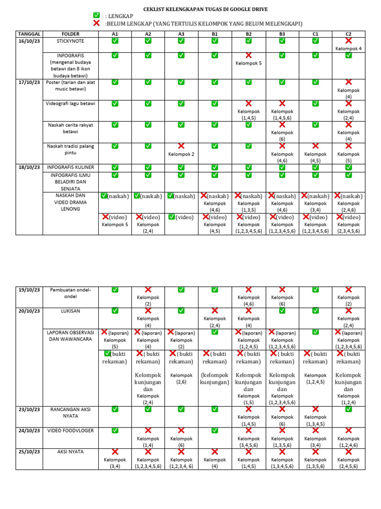Kelengkapan Tugas | PDF