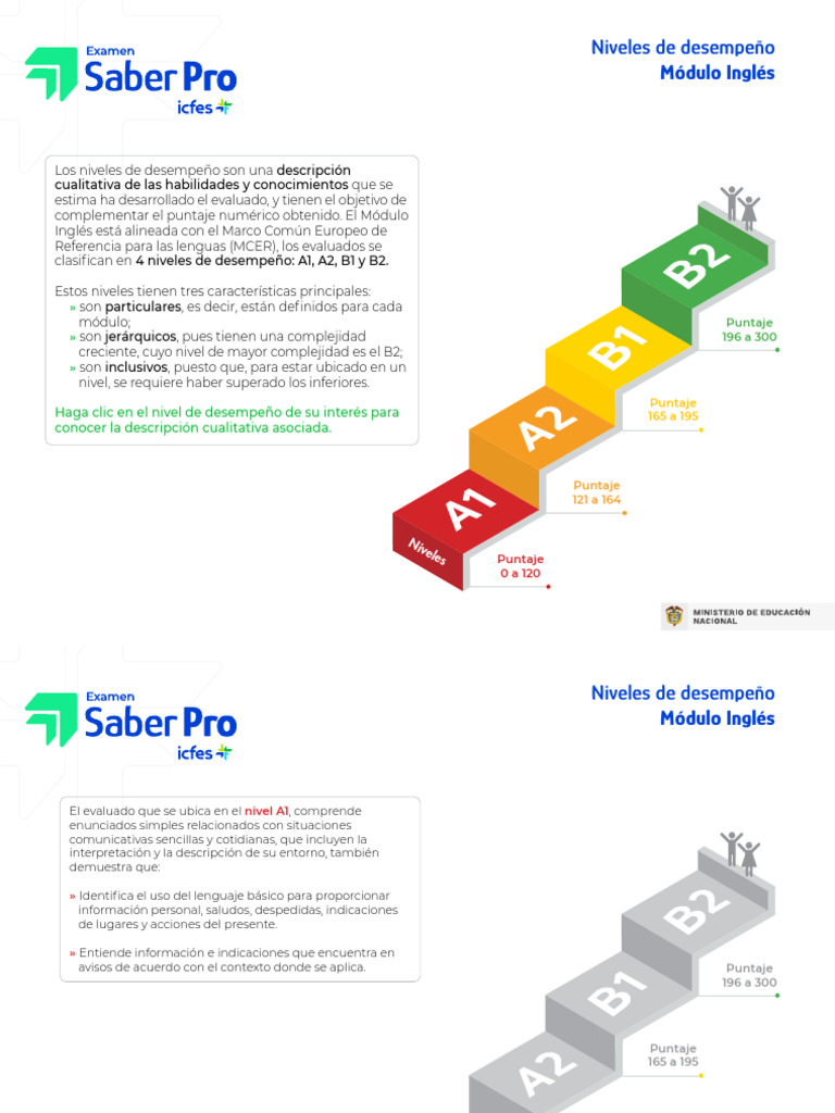 Niveles de Desempeño Inglés Saber Pro | PDF