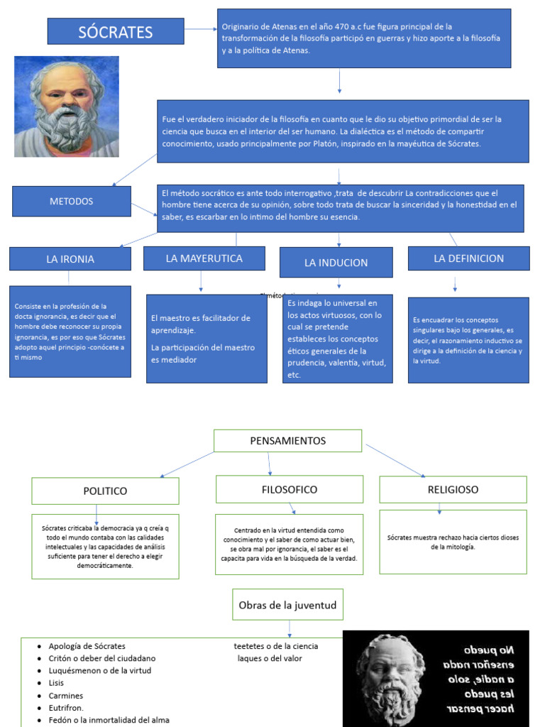 La Investigación Socrática | PDF | Sócrates