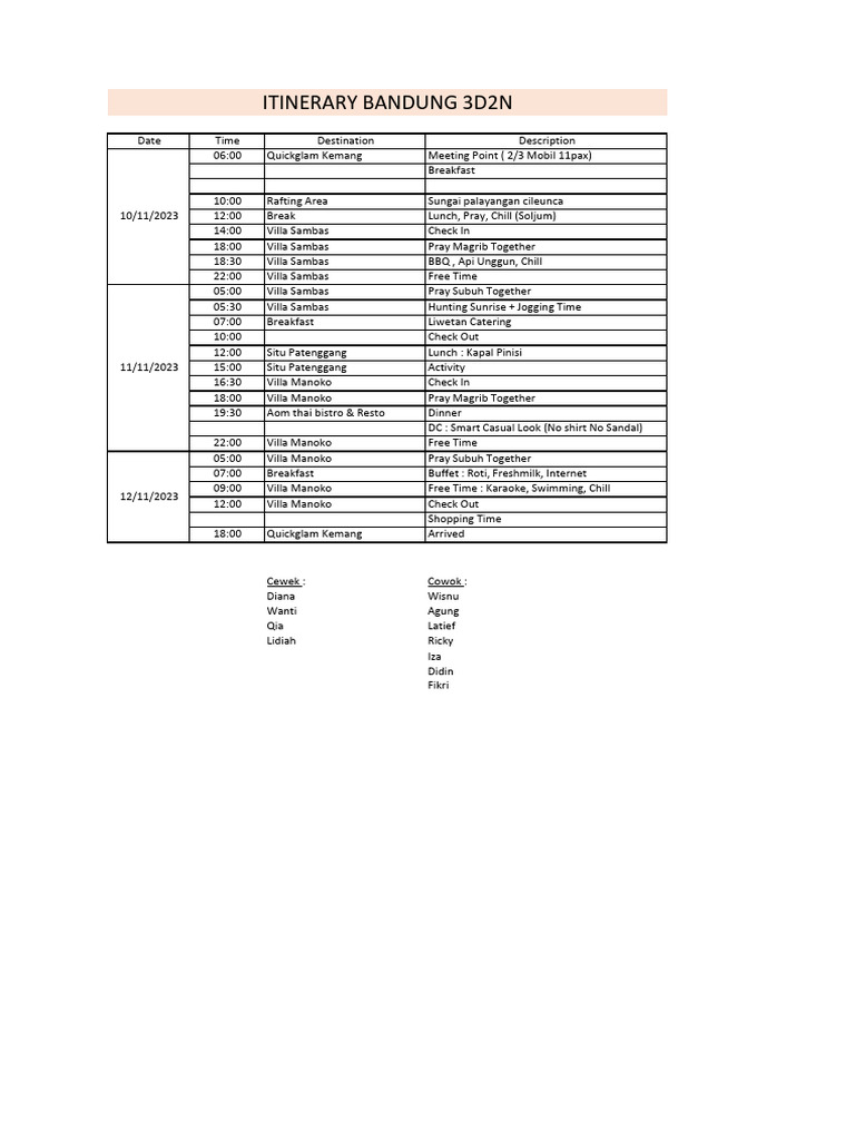 Itinerary Bandung 3 Hari 2 Malam | PDF