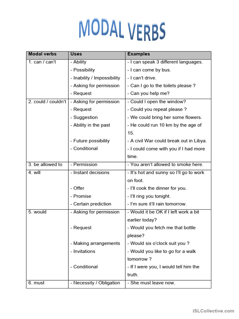 Modal Verbs | PDF | Linguistics