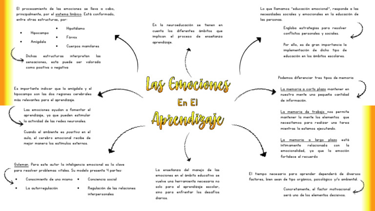 Las Emociones en El Aprendizaje | PDF