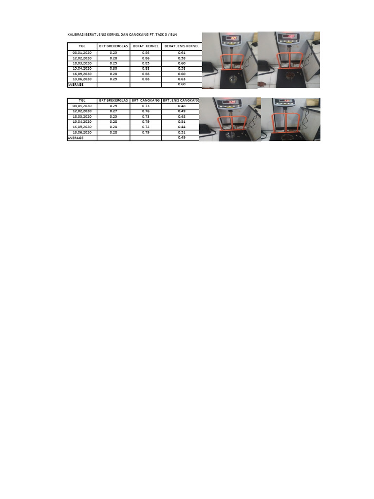 Kalibrasi Berat Jenis Kernel Dan Cangkang PT - Task 3 | PDF