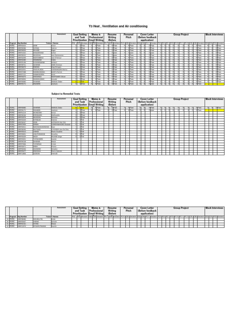 Iprc Kigali Revised Assessment Tracker Cohort 2 2023 Pdf 9776