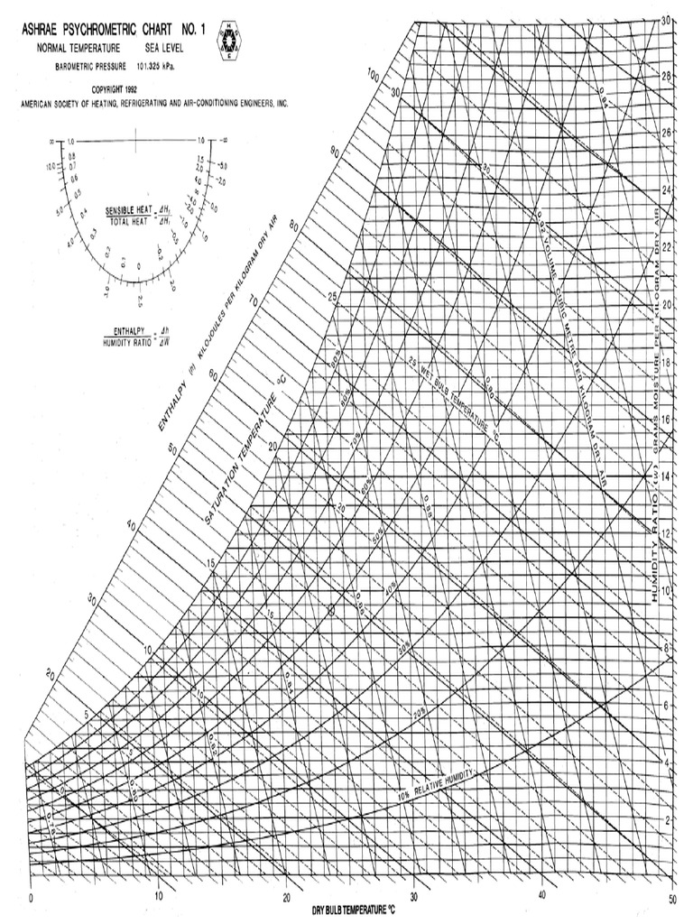 Diagrama Psicometrico | PDF