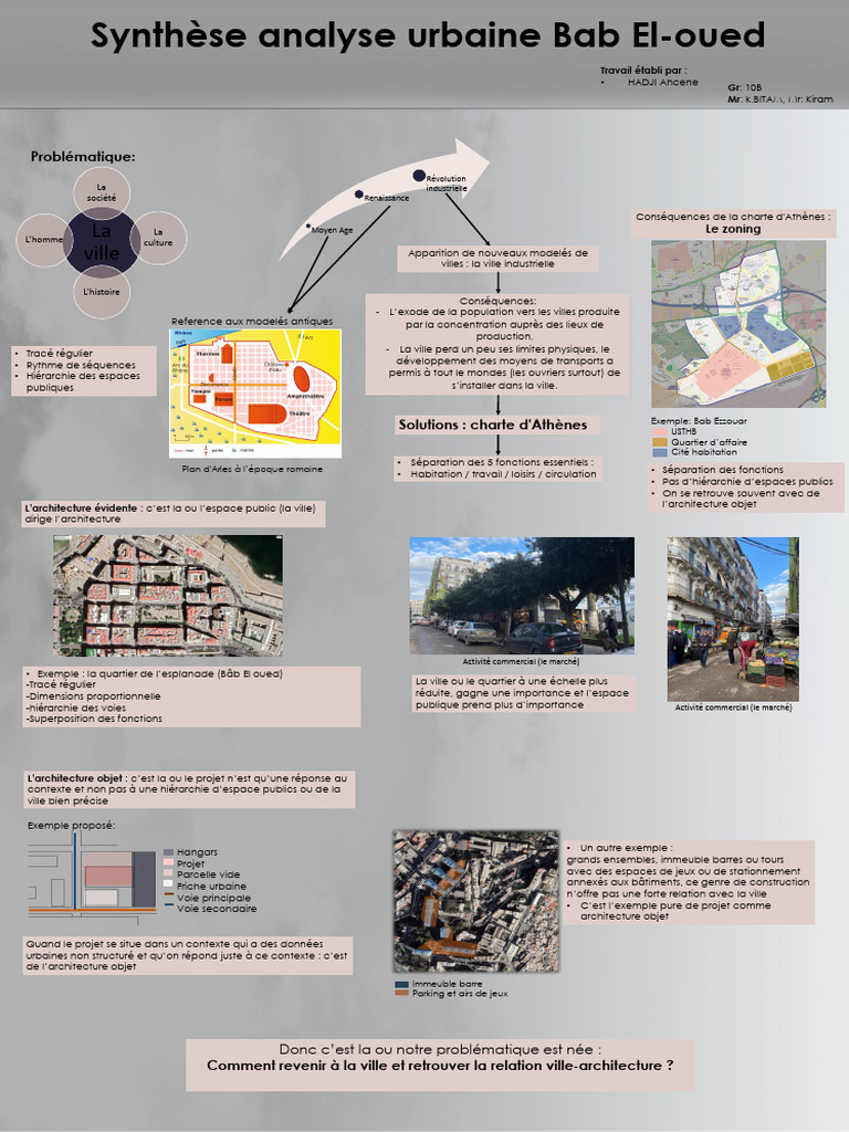 Synthese Phase Urbaine Beb El Oued | PDF