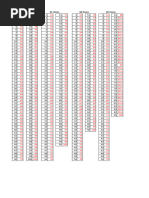 Transmutation Table: Number of Test Items Raw 55 60 65 70 75 80 85 90 ...