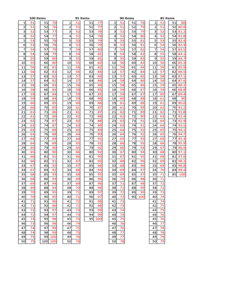 Transmutation Table | PDF | Chess