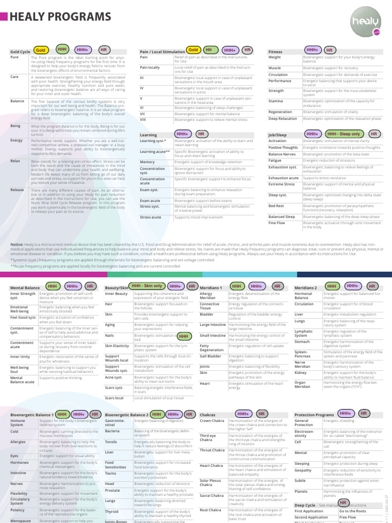 Programs-Healy PB1 Program-Descriptions US-EN | PDF